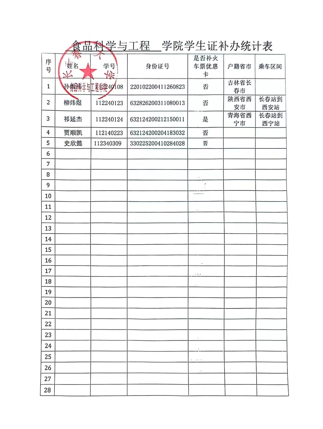 食品科学与工程学院2023-2024-2学期学生证补办情况公示-长春大学食品科学与工程学院